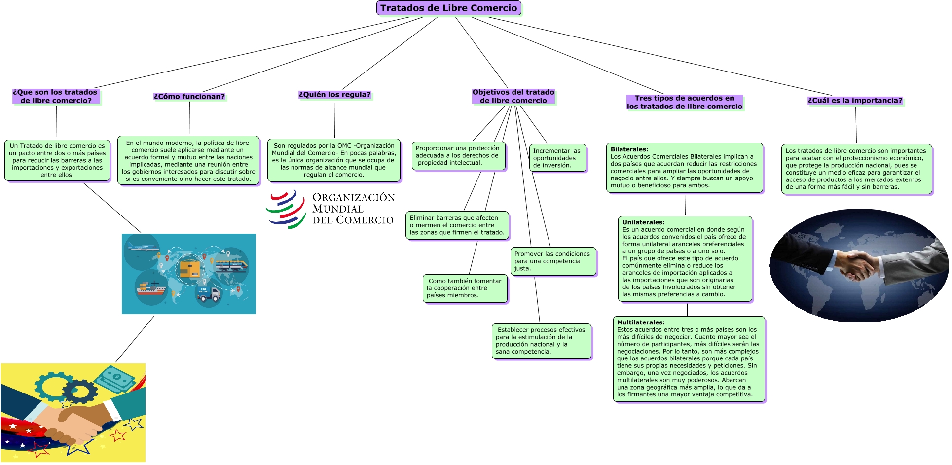 Mapa conceptual tratados de libre comercio